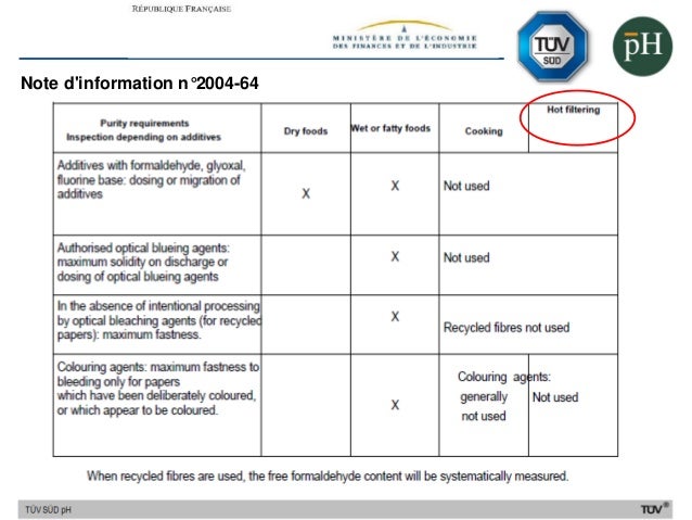Risk assessment packaging caffè cialde in carta