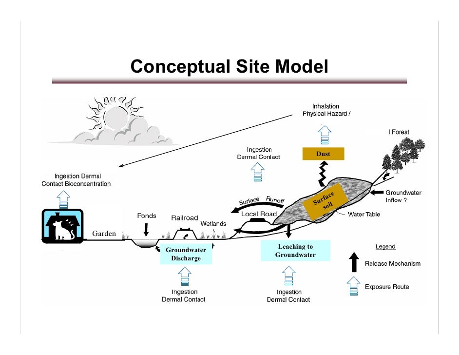Risk Assessment Presentation