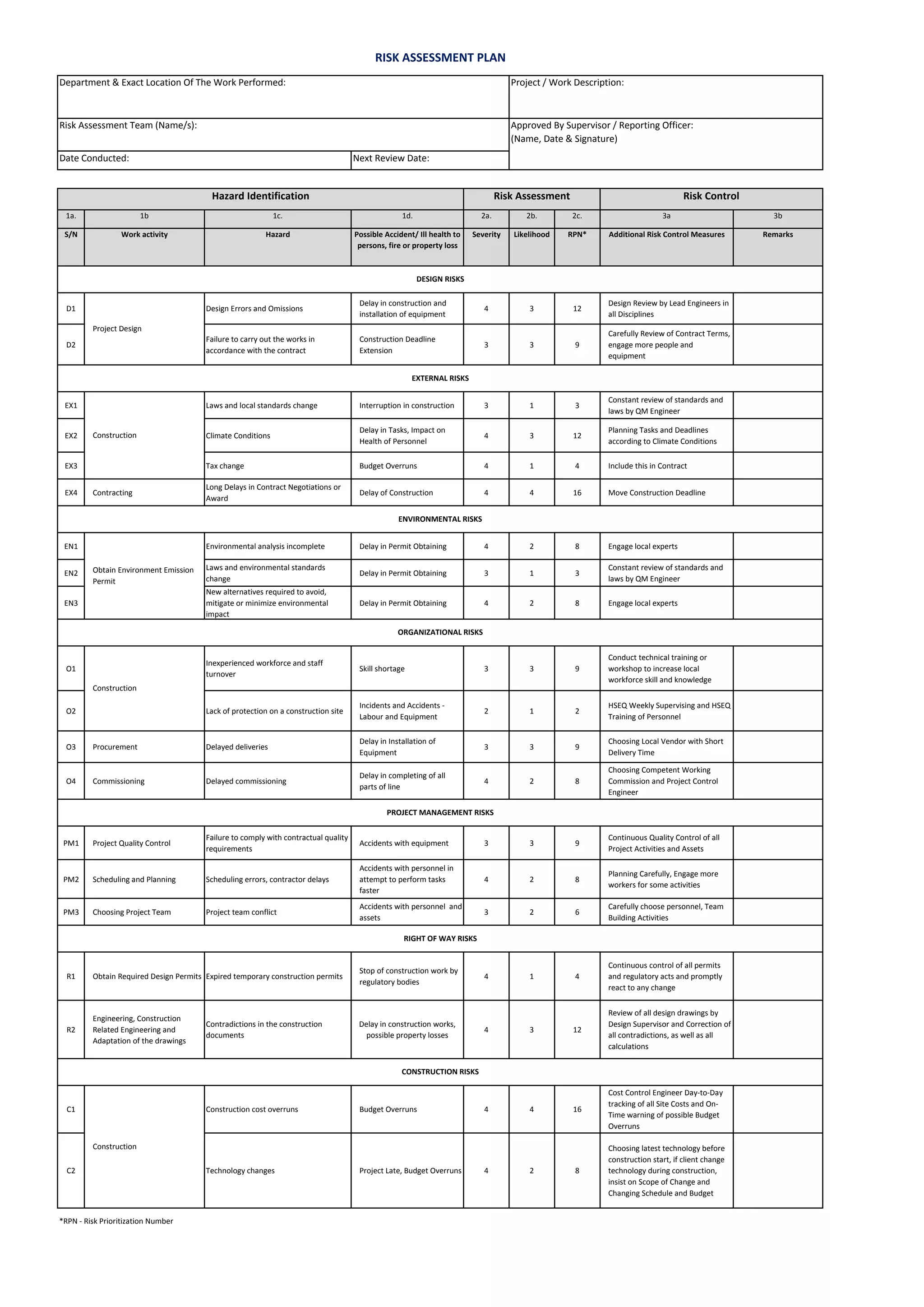 Risk assessment plan example | PDF