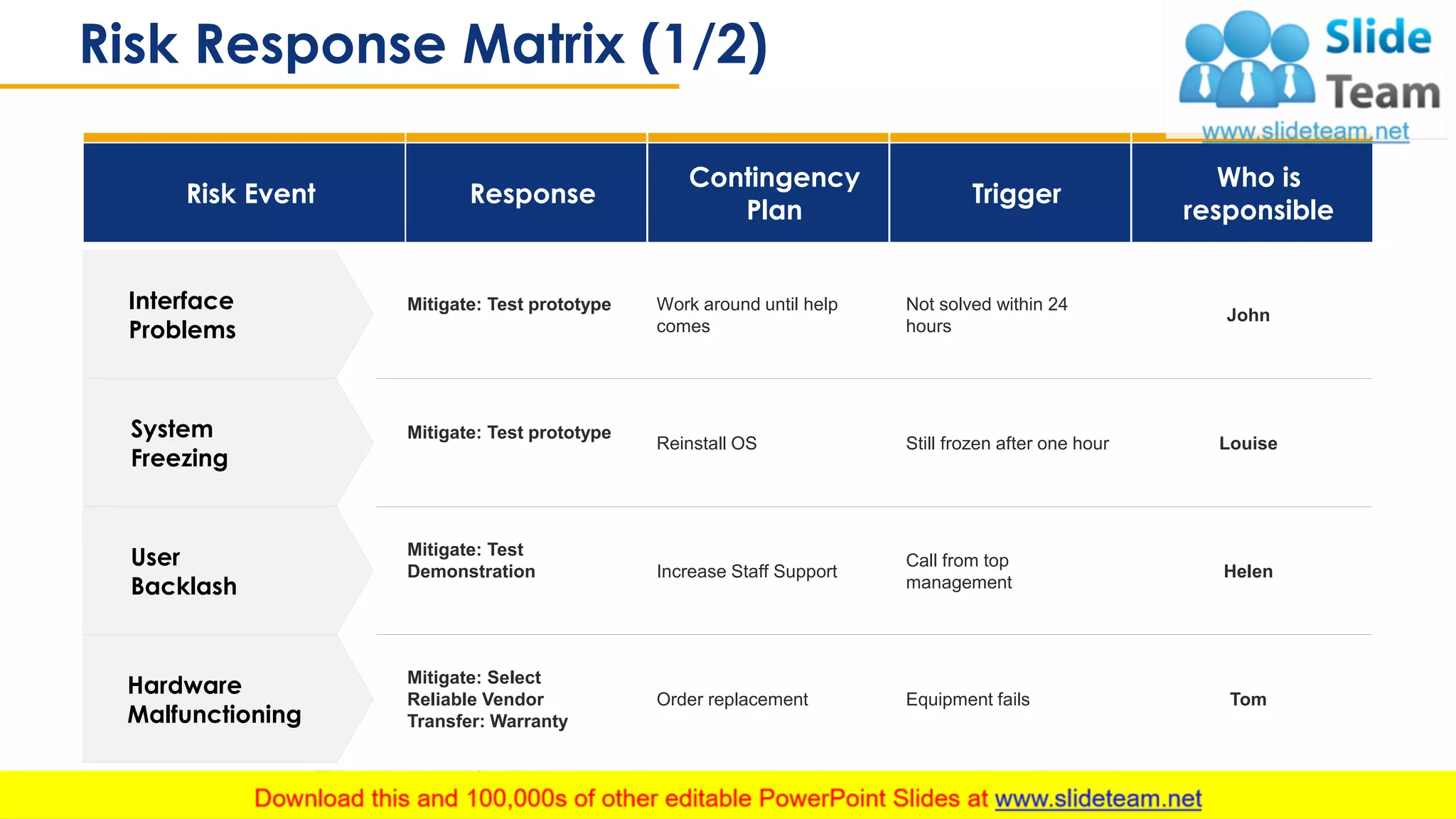 Risk Assessment PowerPoint Presentation Slides | PDF