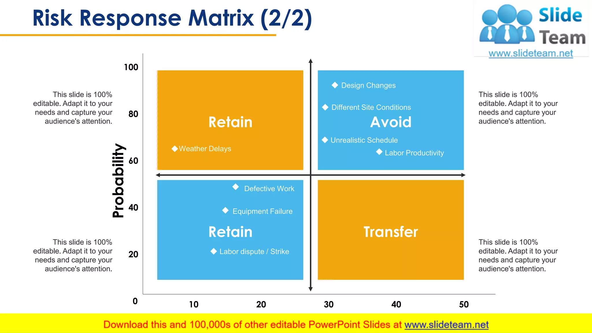 Risk Assessment PowerPoint Presentation Slides | PDF