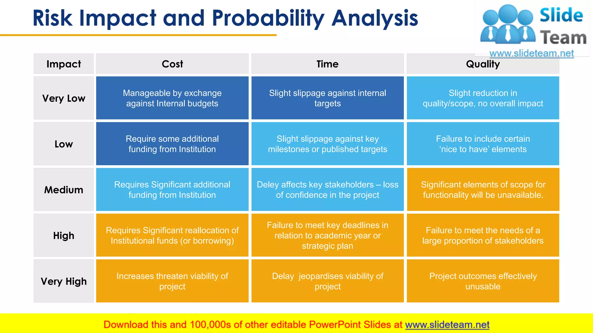 Risk Assessment PowerPoint Presentation Slides | PDF