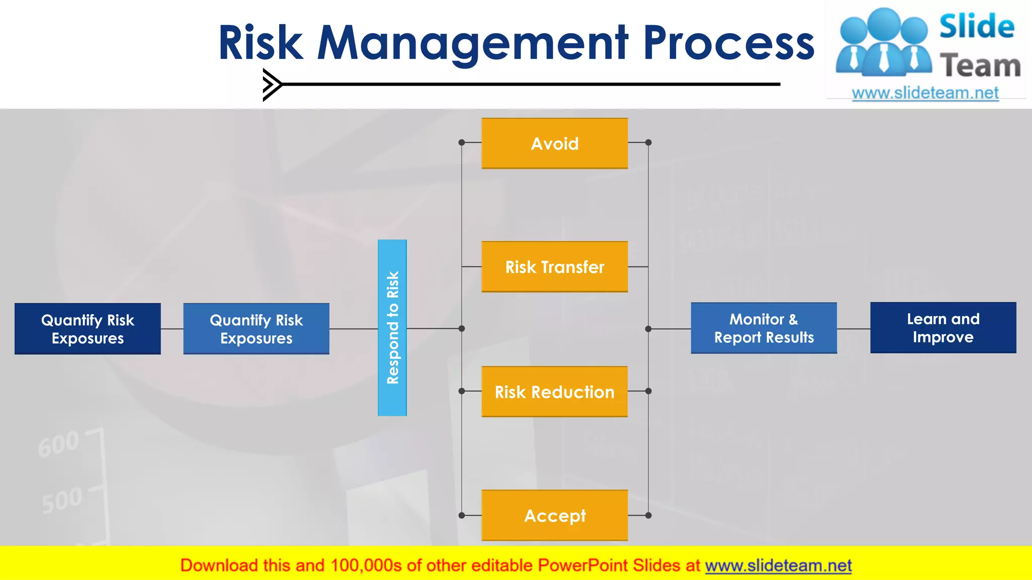 Risk Assessment PowerPoint Presentation Slides | PDF