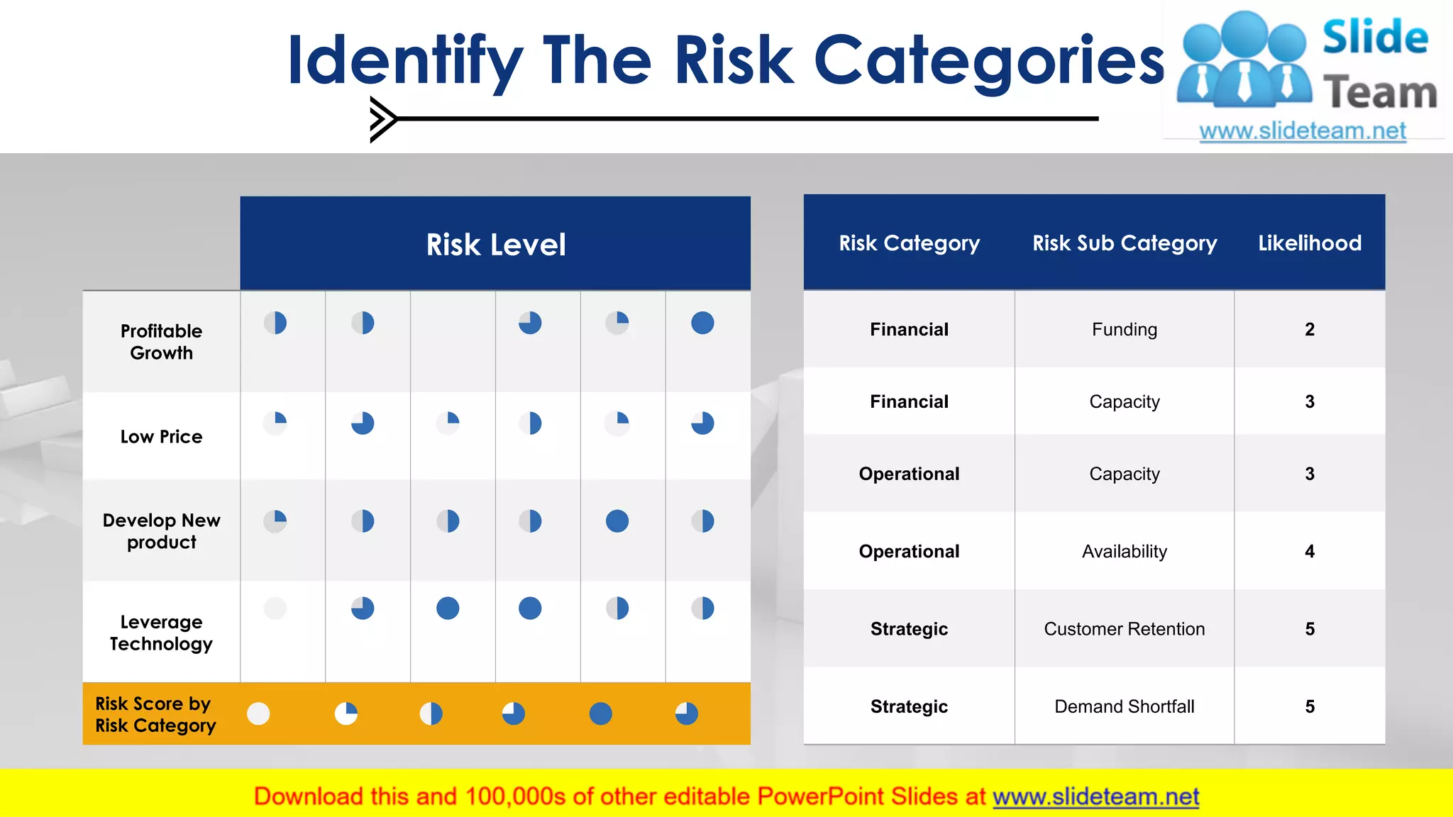 Risk Assessment PowerPoint Presentation Slides | PDF