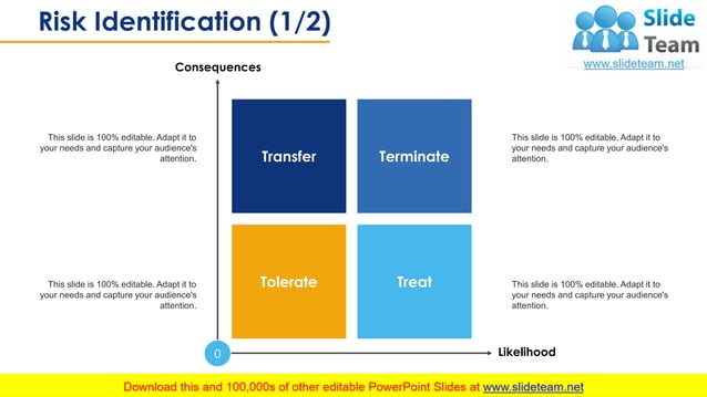 Risk Assessment PowerPoint Presentation Slides | PDF | Business ...