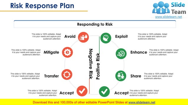 Risk Assessment PowerPoint Presentation Slides | PDF | Business ...