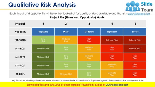 Risk Assessment PowerPoint Presentation Slides | PDF | Business ...