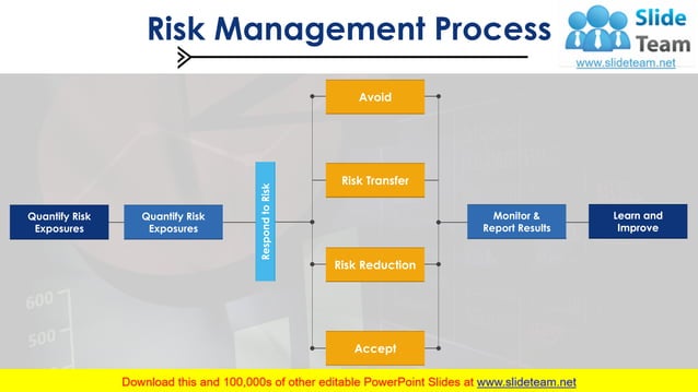Risk Assessment PowerPoint Presentation Slides | PDF | Business ...