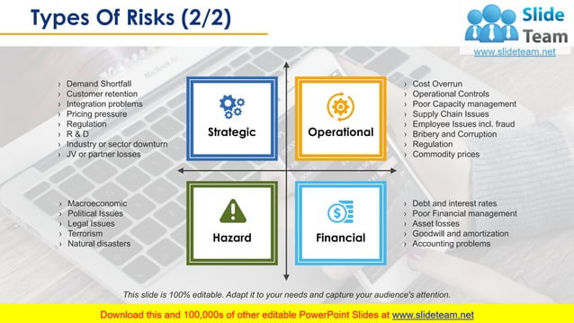 Risk Assessment PowerPoint Presentation Slides | PDF | Business ...
