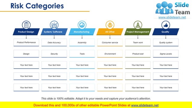 Risk Assessment PowerPoint Presentation Slides | PDF | Business ...
