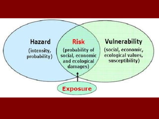Risk Assessment & Prediction Of Hazards | PPT