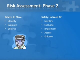 Risk assessment presentation | PPTX