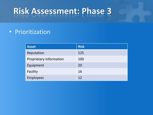 Risk assessment presentation | PPTX