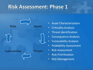 Risk assessment presentation | PPTX