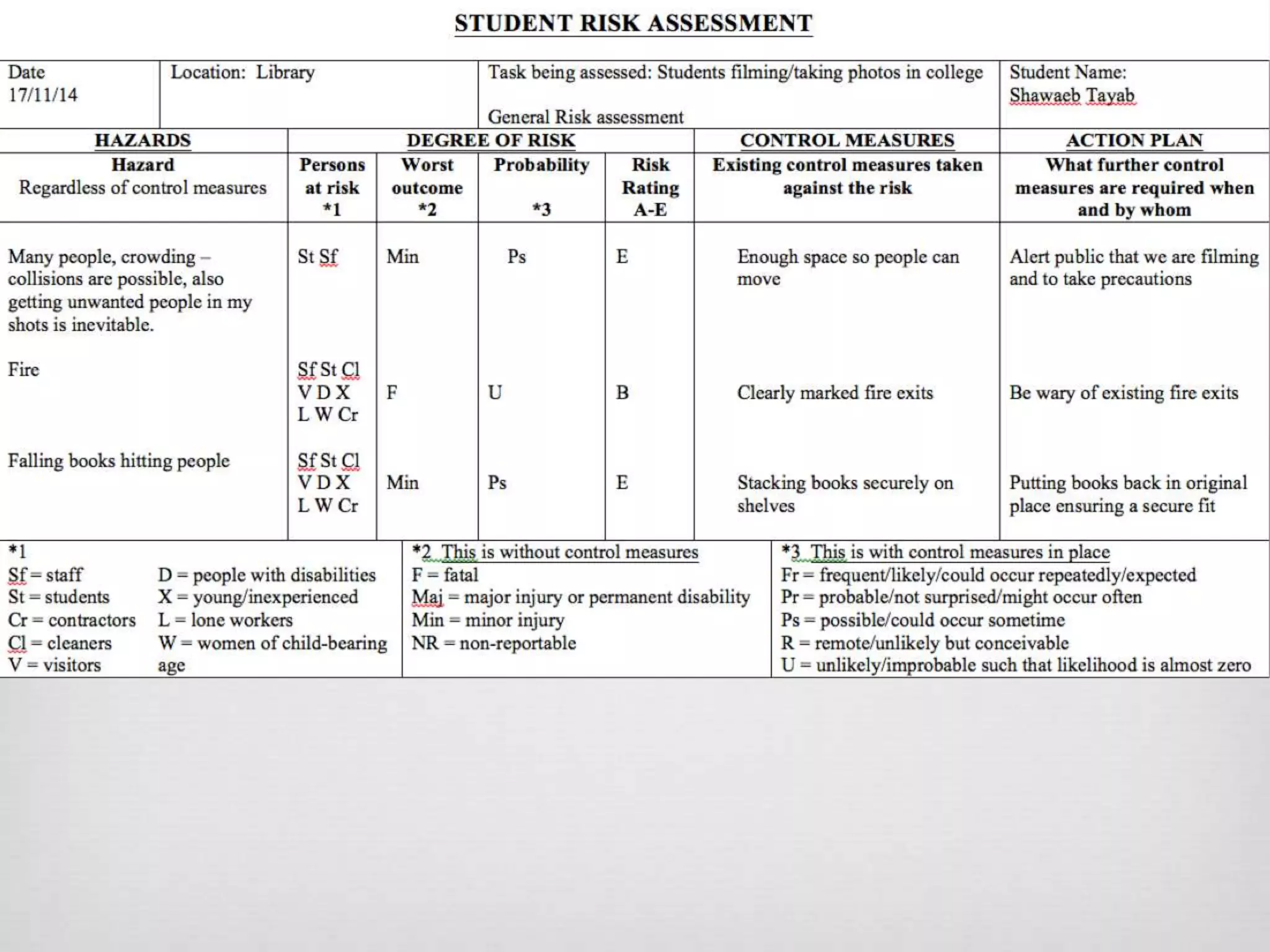 Risk assessment presentation | PPT