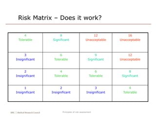 Risk assessment presentation 1 | PPT