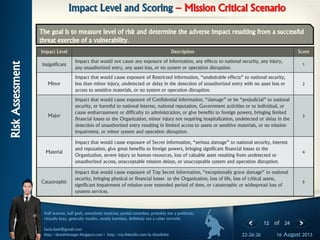 Risk assessment principles and guidelines | PDF