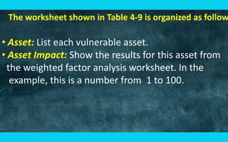 Risk Assessment | PPTX