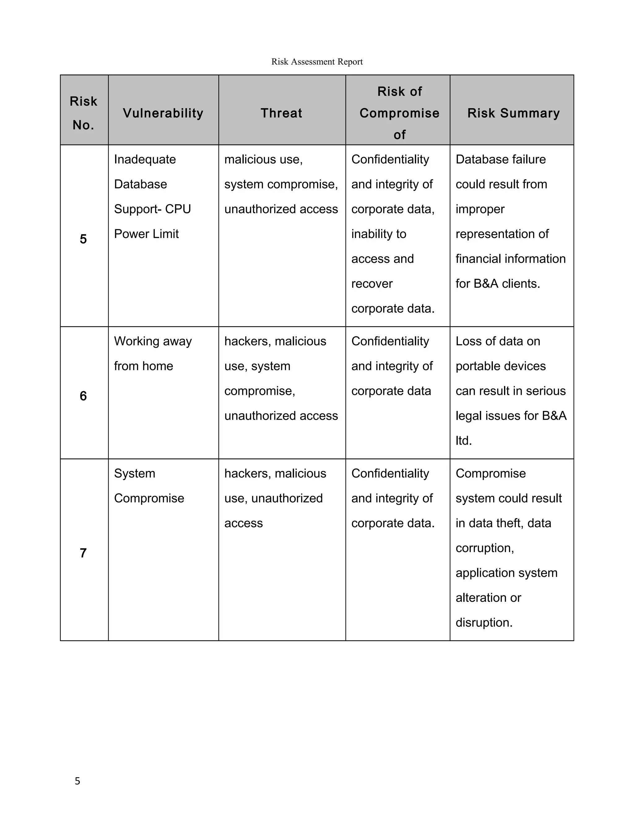 Risk assessment report | PDF