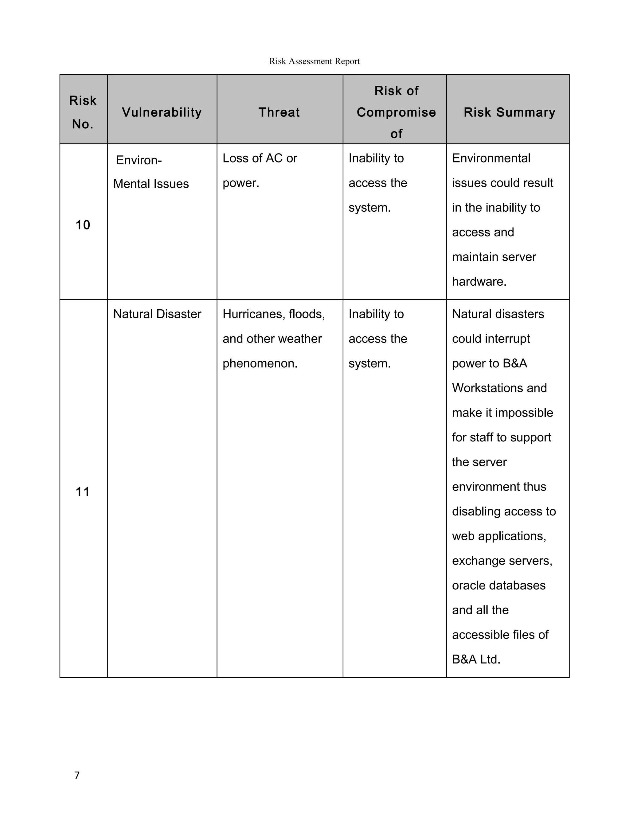Risk assessment report | PDF