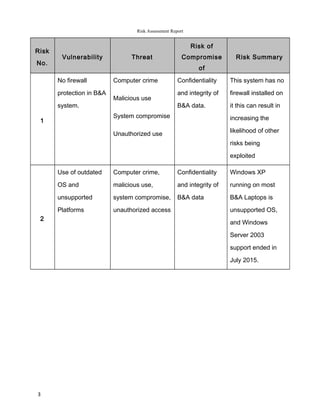 Risk assessment report | PDF