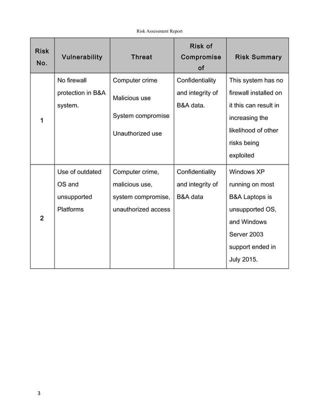 Risk assessment report | PDF