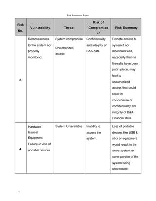 Risk assessment report | PDF
