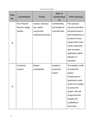 Risk assessment report | PDF