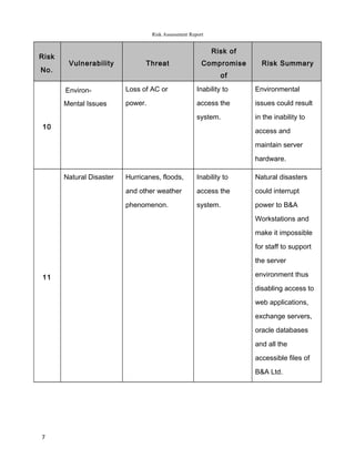 Risk assessment report | PDF