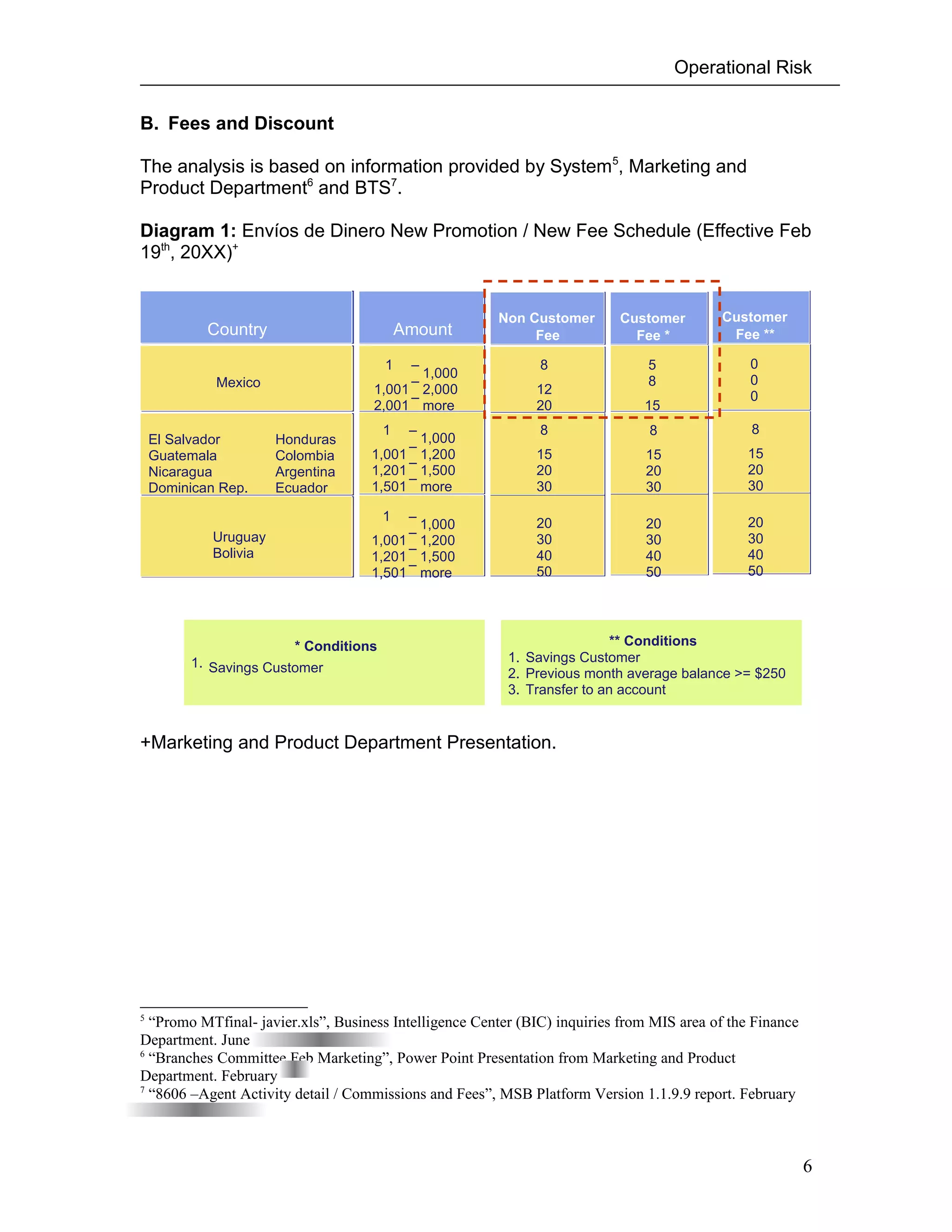 Risk Assessment Sample | PDF