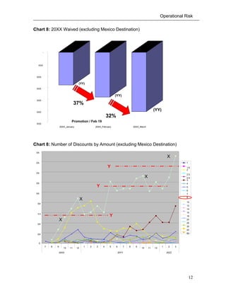 Risk Assessment Sample | PDF | Business Banking & Finance | Business