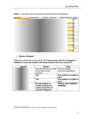Risk Assessment Sample | PDF
