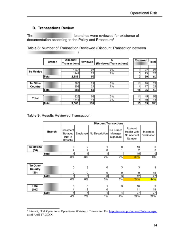 Risk Assessment Sample | PDF