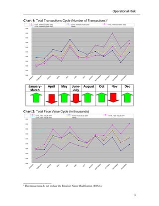 Risk Assessment Sample | PDF | Business Banking & Finance | Business