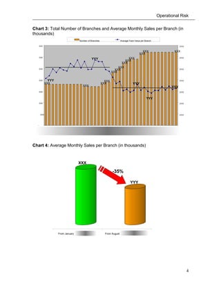 Risk Assessment Sample | PDF | Business Banking & Finance | Business