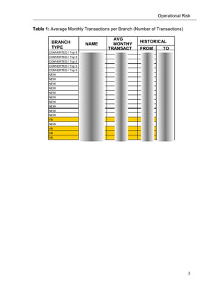 Risk Assessment Sample | PDF | Business Banking & Finance | Business