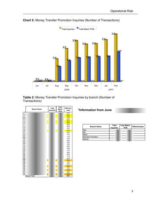 Risk Assessment Sample | PDF | Business Banking & Finance | Business