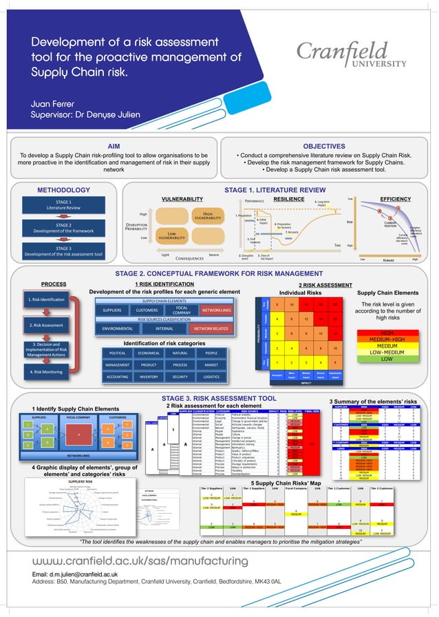 Development of a risk assessment tool for the proactive management of ...