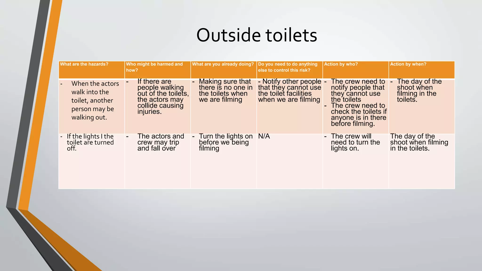 Risk assessments of all locations | PPTX