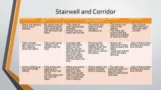 Risk assessments of all locations | PPTX