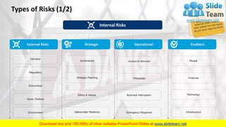 Risk Assessment Step PowerPoint Presentation Slides | PDF
