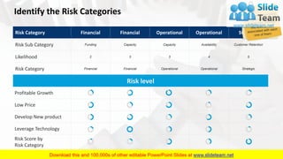 Risk Assessment Step PowerPoint Presentation Slides | PDF