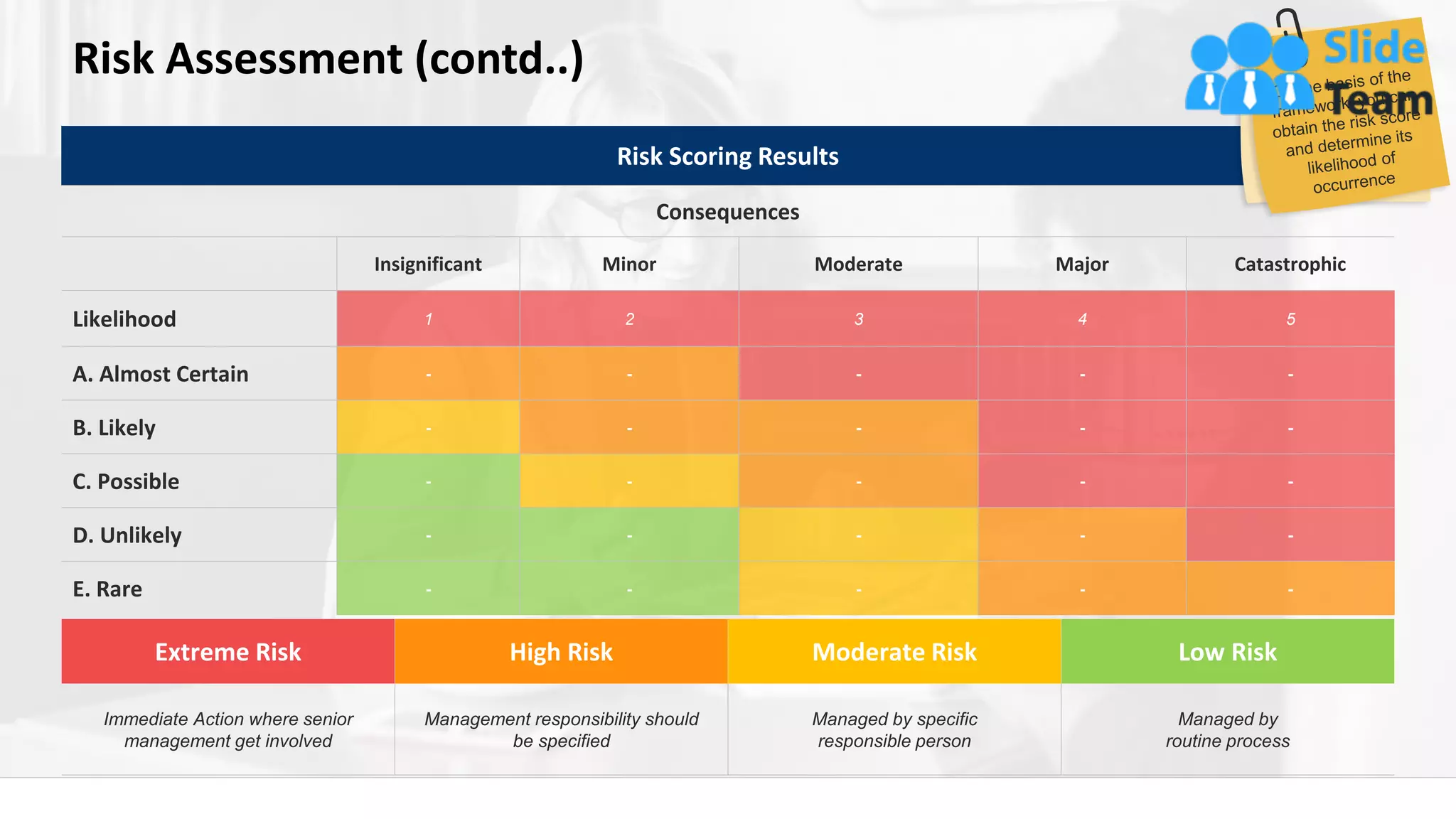 Risk Assessment Step Powerpoint Presentation Slides | PPT