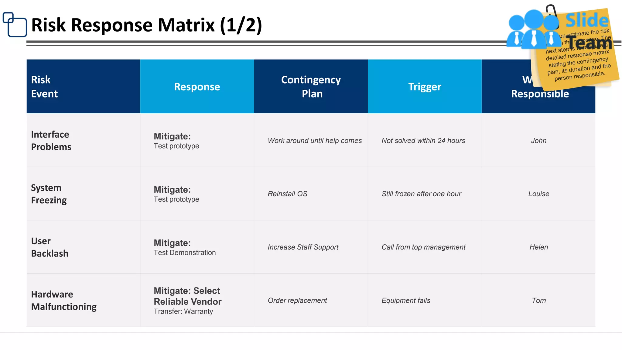 Risk Assessment Step Powerpoint Presentation Slides | PPT