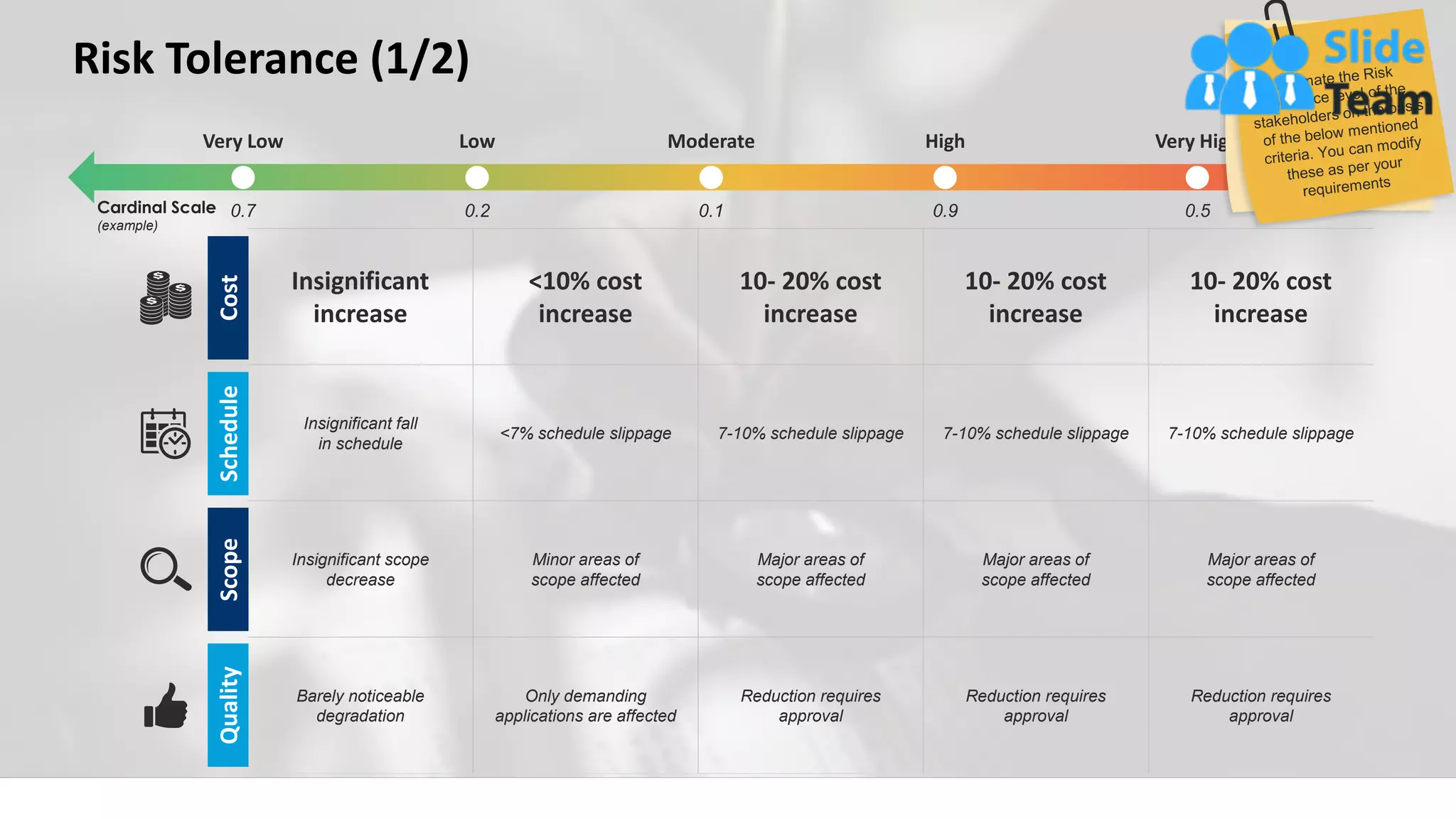Risk Assessment Step Powerpoint Presentation Slides | PPT