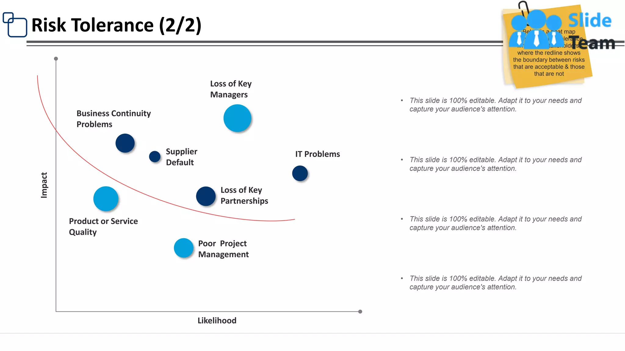 Risk Assessment Step Powerpoint Presentation Slides | PPT