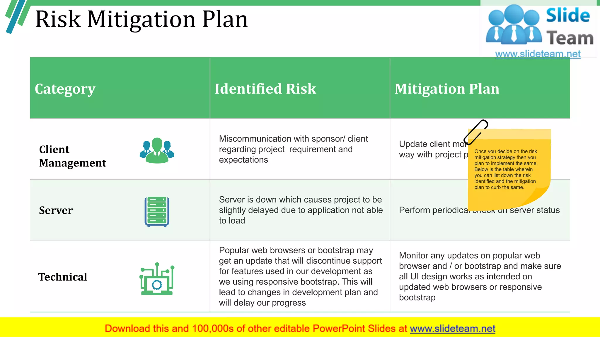 Risk Assessment Strategies PowerPoint Presentation Slides | PDF