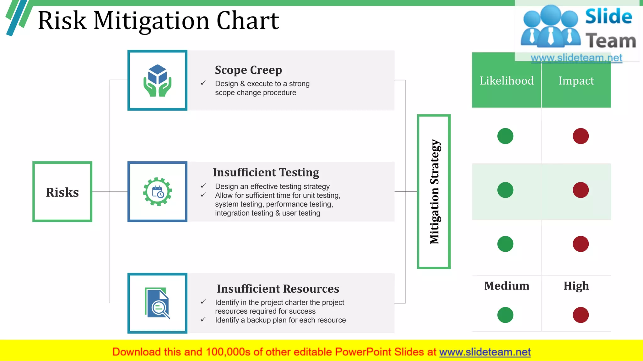 Risk Assessment Strategies PowerPoint Presentation Slides | PDF