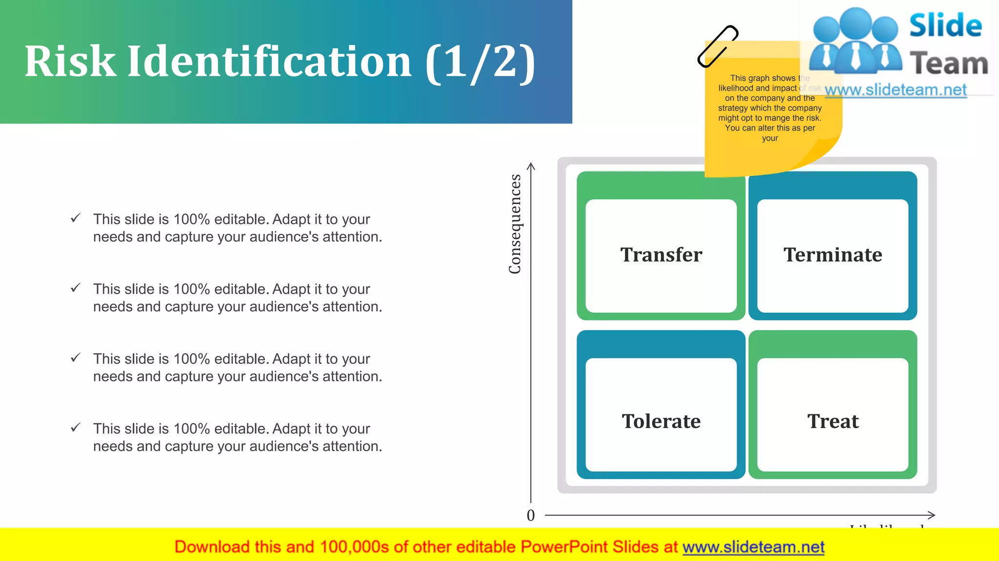 Risk Assessment Strategies PowerPoint Presentation Slides | PDF