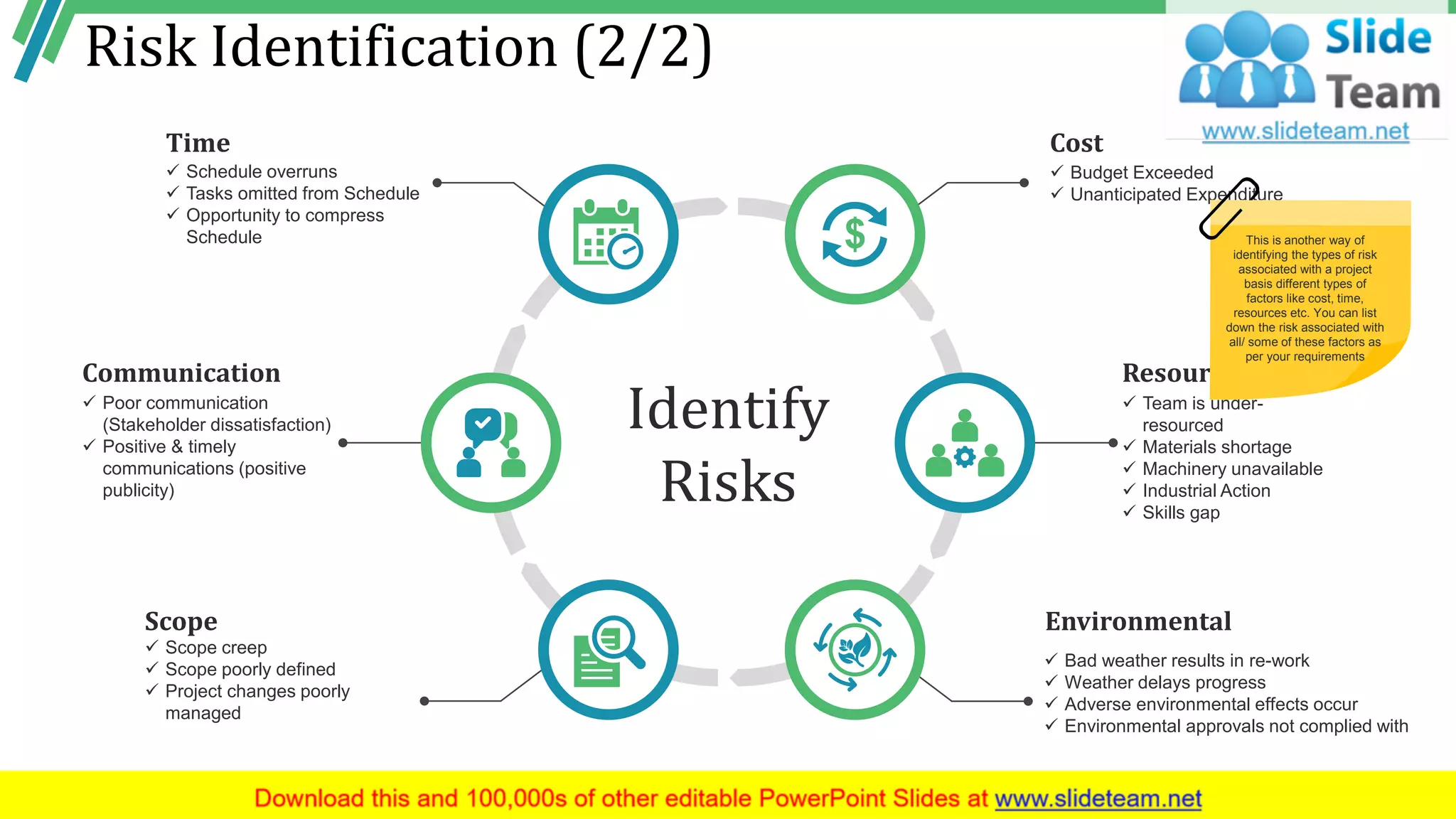 Risk Assessment Strategies PowerPoint Presentation Slides | PDF
